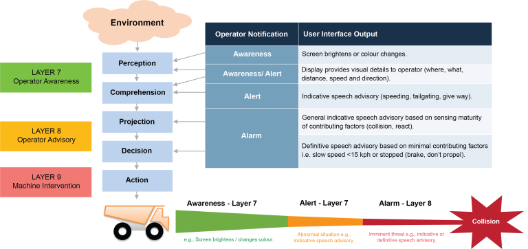 Vehicle interaction control improvement – EMESRT