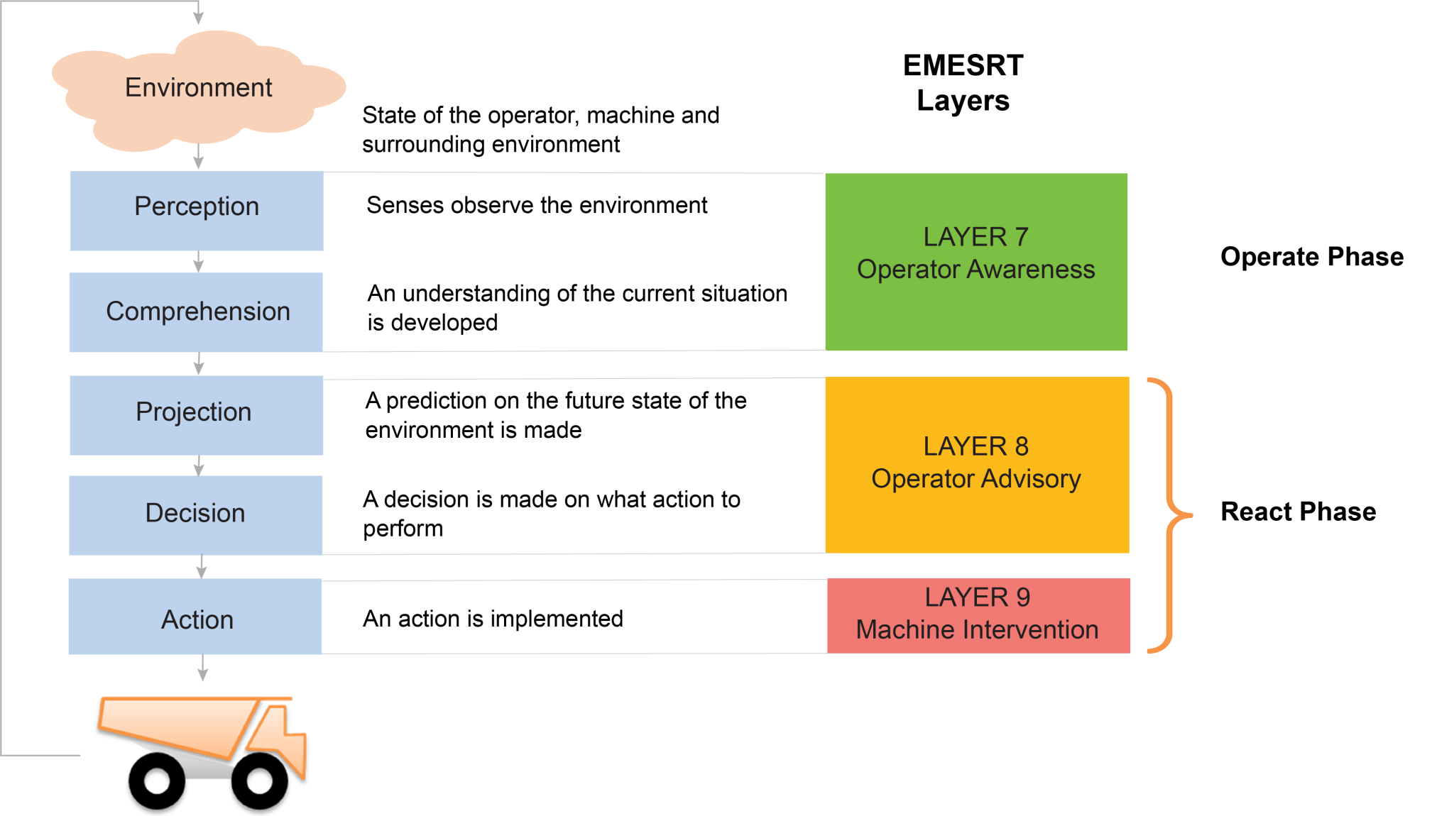 Vehicle interaction control improvement – EMESRT